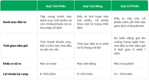 Những Lưu ý để Mua Chứng Chỉ Quỹ Hiệu Quả Genzblog