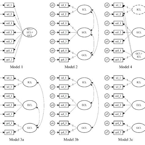 Models For Running The Simultaneous Scenario Based Factor Analysis Download Scientific Diagram