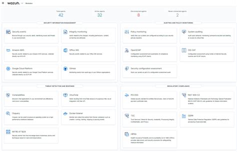 wazuh on offsec tools