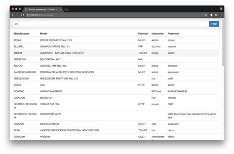 GitHub CaledoniaProject Router Passwords Default Router Passwords Collection Offline Edition