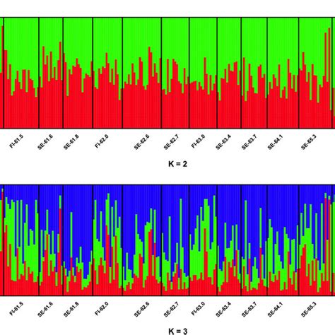 Figure S5 Summary Of The Monte Carlo Sampling For The Site ­‐by ­‐site Download Scientific