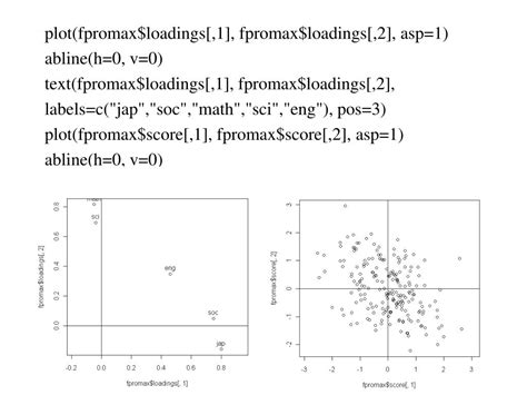 Ppt 因子分析，共分散構造分析 Factor Analysis Structural Equations Model Powerpoint Presentation Id4461836