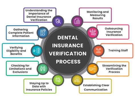 Dental Insurance Verification Streamline Your Dental Practice