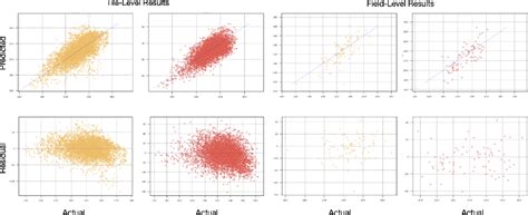Figure 1 From Deep Density Estimation Based On Multi Spectral Remote Sensing Data For In Field