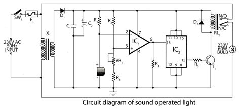 Soundoperatredlight Is Highly Sensitive And Can Detect The Sound Of