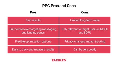 Ppc Vs Seo Which One Is Better Pros Cons And When To Use Which Tachles Marketing Com