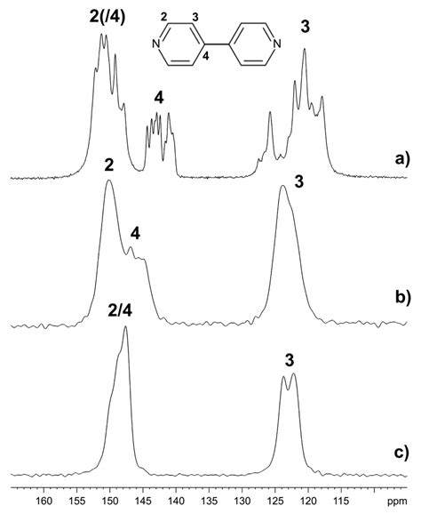 Polymers Special Issue Coordination Polymers