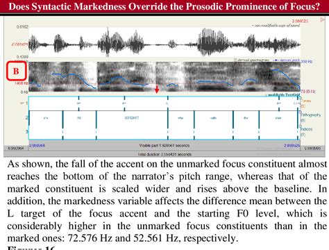 Figure 16 From Does Syntactic Markedness Override The Prosodic Prominence Of Focus Semantic
