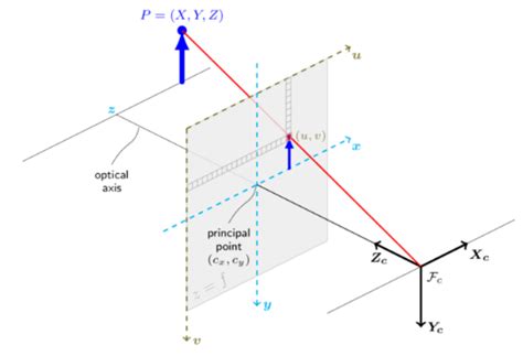 【计算机视觉人脸建模】3d人脸重建基础知识(入门)人脸三维重建 Csdn博客 【计算机视觉人脸建模】3d人脸重建基础知识(入门)人脸三维重建 Csdn博客