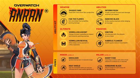Overwatch Anran Abilities And Perks Explained