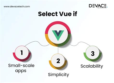 Vue Vs React Which Frontend Framework Is Best For You