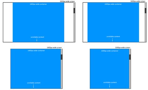 Using Qlayout To Constrain The Maximum Width Of Site Content · Quasarframework Quasar