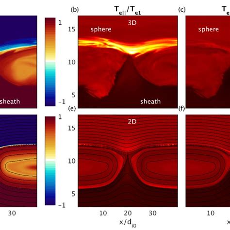 Profiles From Pic Simulations Of Asymmetric Reconnection The Electron Download Scientific