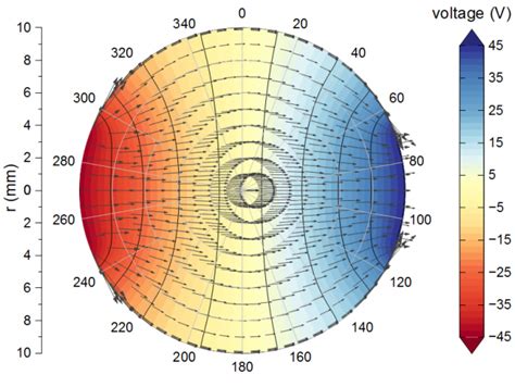 Help Online Origin Help Polar Contour Gradient Vector