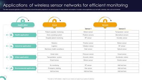 Wireless Sensor Network Applications Powerpoint Presentation And Slides Ppt Powerpoint Slideteam
