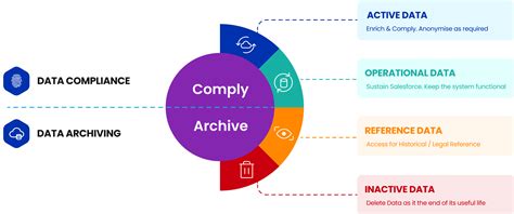 Salesforce Data Archiving Your Solution For A Cleaner Org Salesforce Ben