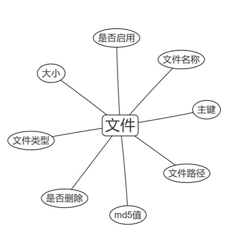 基于springboot Vue的电子商城的设计与实现耿庆阳基于spring Boot与vue的电子商城设计与实现 D Csdn博客