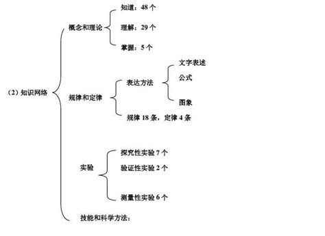 2016年中考总复习冲刺阶段物理复习建议与习题word文档在线阅读与下载无忧文档