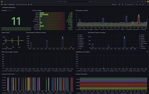 Raspberry Gateway Computer And Techniek