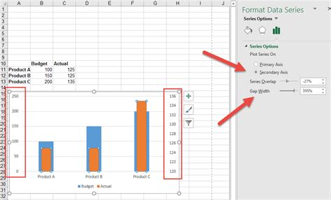 Changing A Single Series Size With The Secondary Axis Online Excel Training AuditExcel Co Za