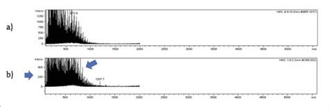 Water Ion Cluster Distribution Obtained In A Not Irradiated And B