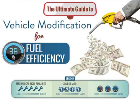 The Ultimate Guide To Vehicle Modification For Fuel Efficiency