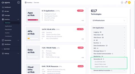 Uncovering Shadow Genai Frameworks In Your Codebase With Apiiro Apiiro