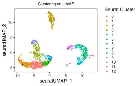 Visualization • Singlecelltk