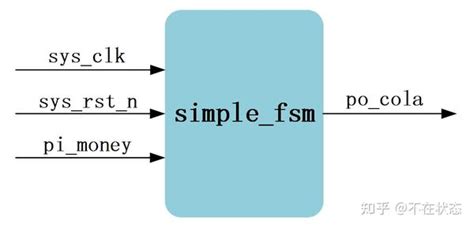 Verilog状态机 知乎