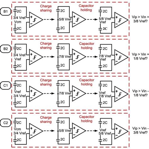 The Capacitive Dac Of The Proposed 6‐bit Sar Adc A Sampling Phase B