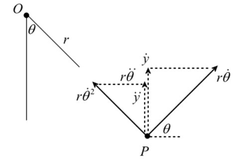 Solved Chapter Problem P Solution Engineering Mechanics