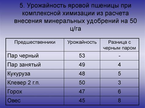 Способы внесения удобрений презентация онлайн