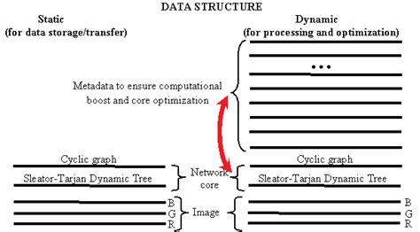 Scheme Of The Algebraic Multi Layer Network Download Scientific Diagram