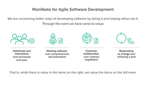 Agile Guide