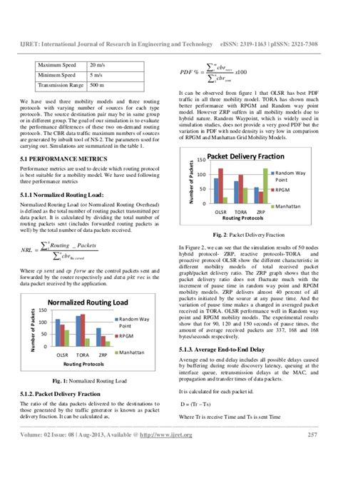 Performance Evaluation Of Proactive Reactive And