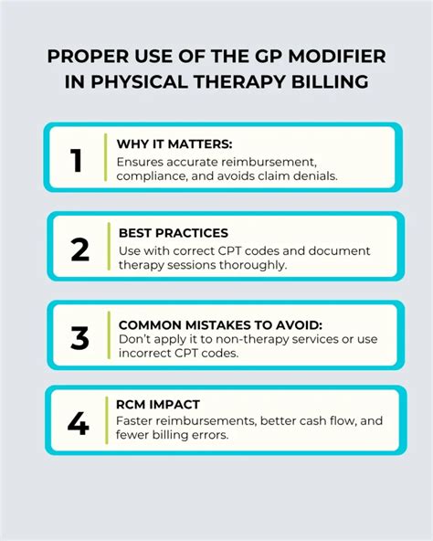 Gp Modifier Impacts Your Physical Therapy Billing Precision Hub