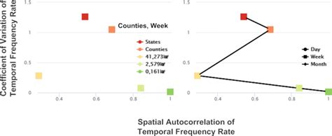 Dataset 7 Log Gaussian Cox Process Correlation Between The