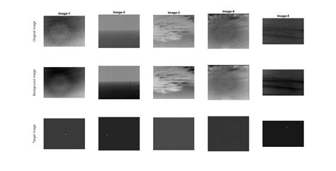 Infrared Patch Image Model For Small Target Detection In A Single Image ⭐ متلبی