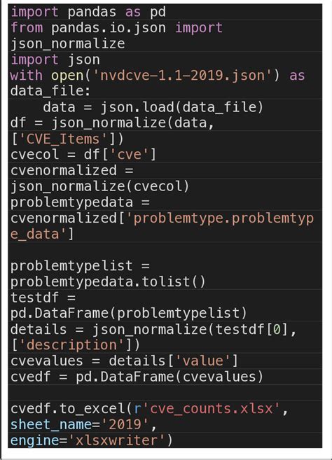 Data Adaptation And Transformation Python Code Download Scientific