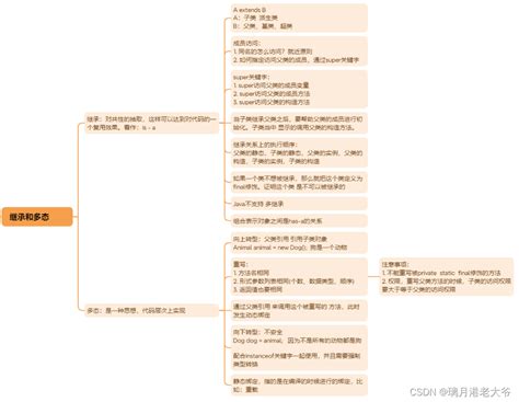 Java基础语法总结java语法基础 Csdn博客