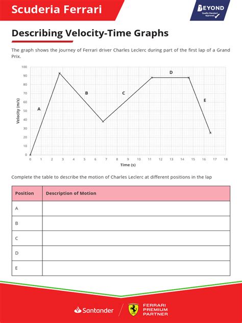 describing velocity time graphs pdf