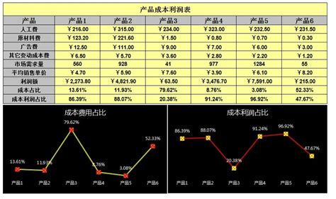 财务分析必备,建议收藏!财务分析常用30个指标、财务报表分析 理论、框架、方法与案例···· 知乎 财务分析必备,建议收藏!财务分析常用30个指标、财务报表分析 理论、框架、方法与案例···· 知乎
