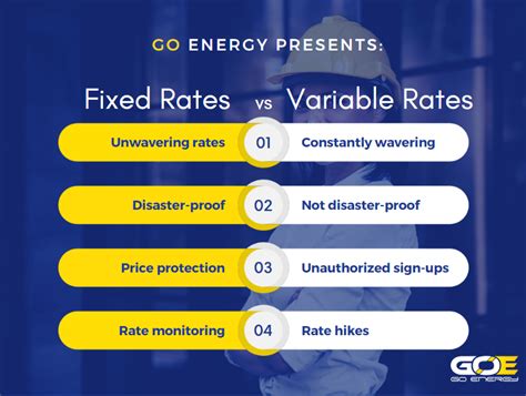 Fixed Rates Vs Variable Rates Go Energy Solution Fixed Rates Vs Variable Rates Go Energy Solution