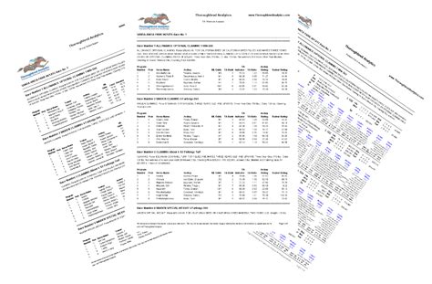 Complete Track Package Todays Racing Digest