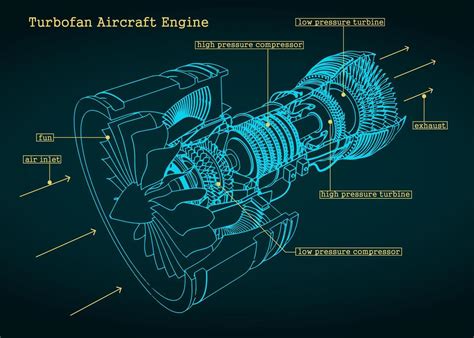 Turbofan Engine Drawings Of Turbofan Engine 44236983 Vector Art At Vecteezy