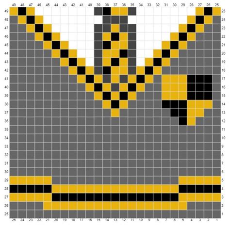 Harry Potter Graphs Artofit