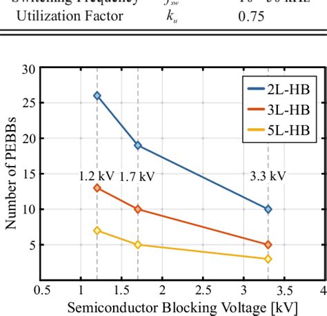 Figure 1 From Design Of A Modular Multilevel Dc Dc Converter To Solid State Transformer In A