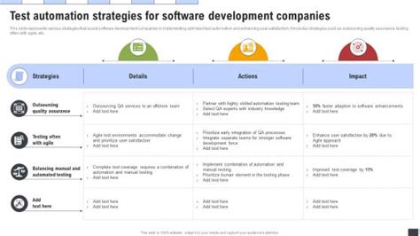 Test Automation Strategies For Software Development Companies Ppt