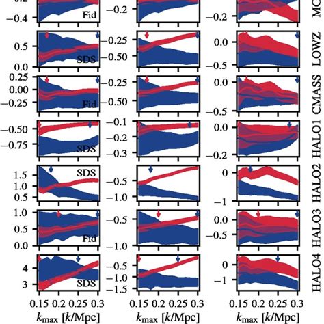 Marginalized Posteriors For The Common Power Spectrum And Bispectrum Download Scientific