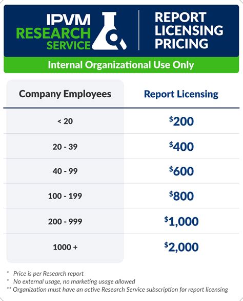 IPVM Research Service
